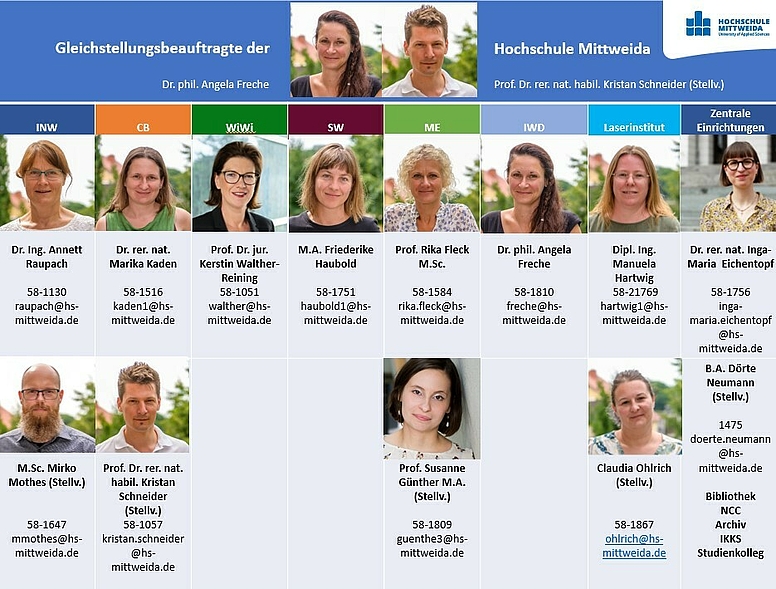 Gleichstellung an der HSMW | HS Mittweida