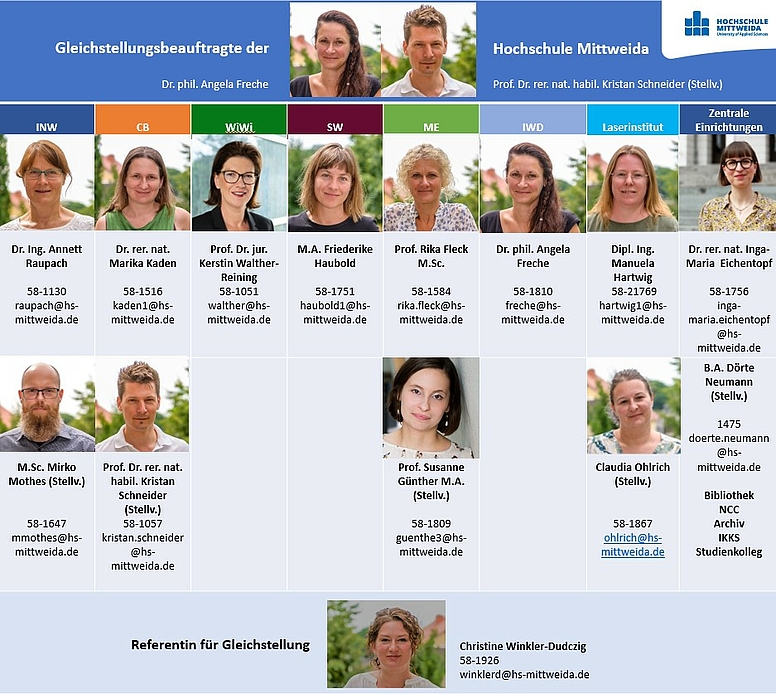 Gleichstellung an der HSMW | HS Mittweida